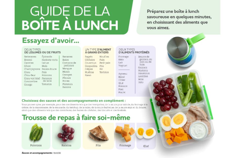 Guide de la boîte à lunch - élèves